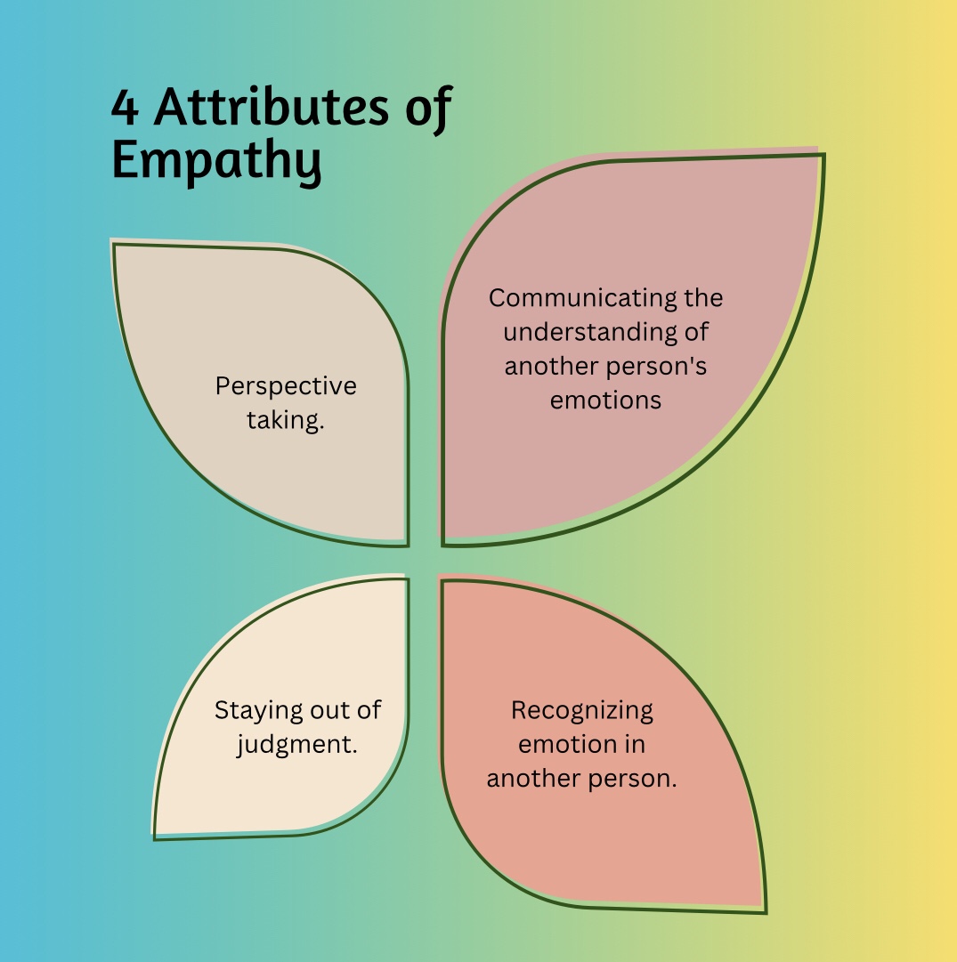 The Power of Empathy: Supporting Each Other Through the Ups and Downs ...
